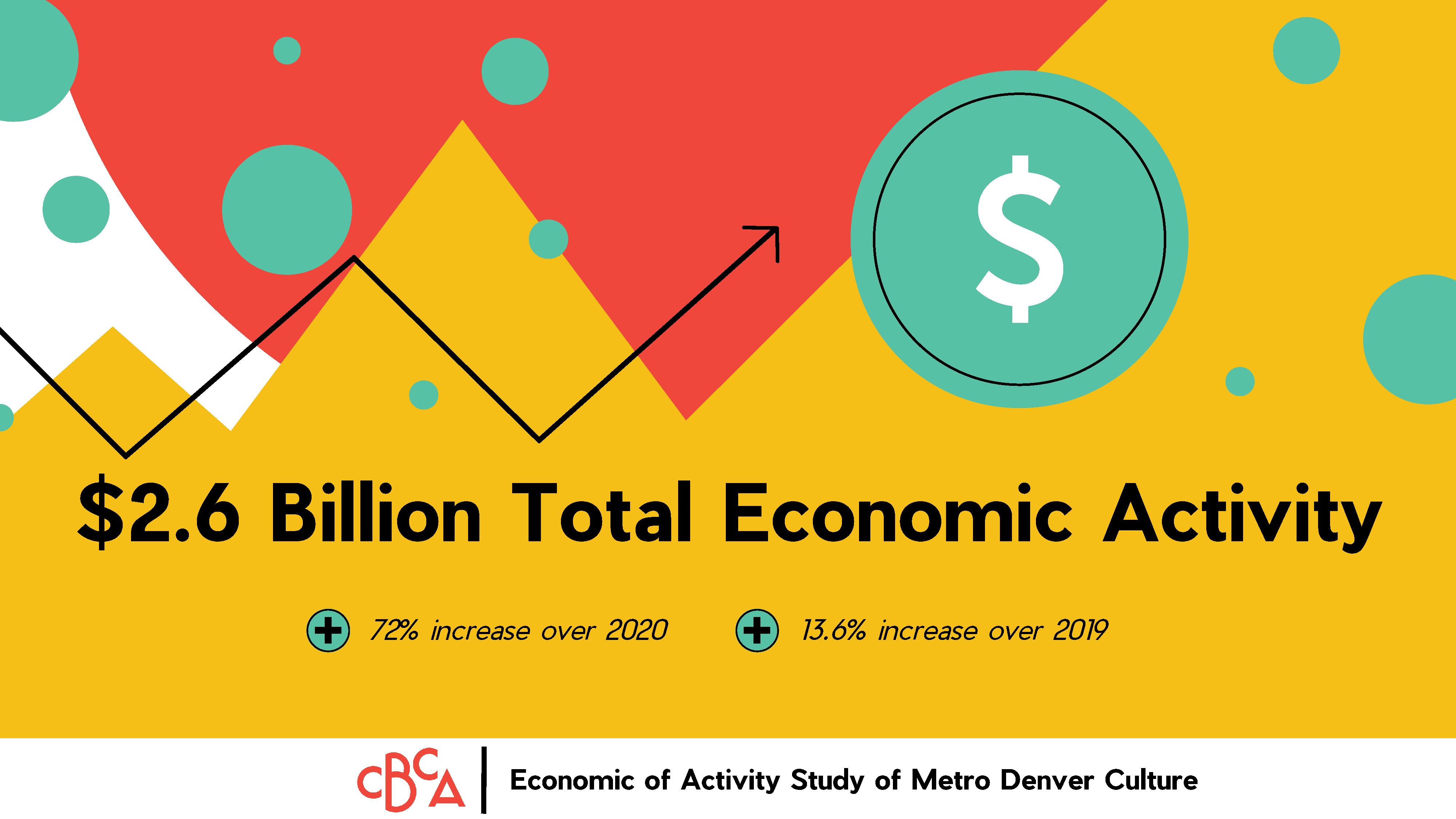 Economic Activity Study - Colorado Business Committee for the Arts